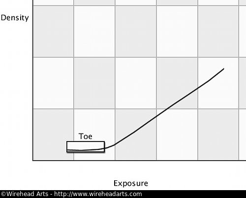 What happens when you manually change film speeds? (Part I)